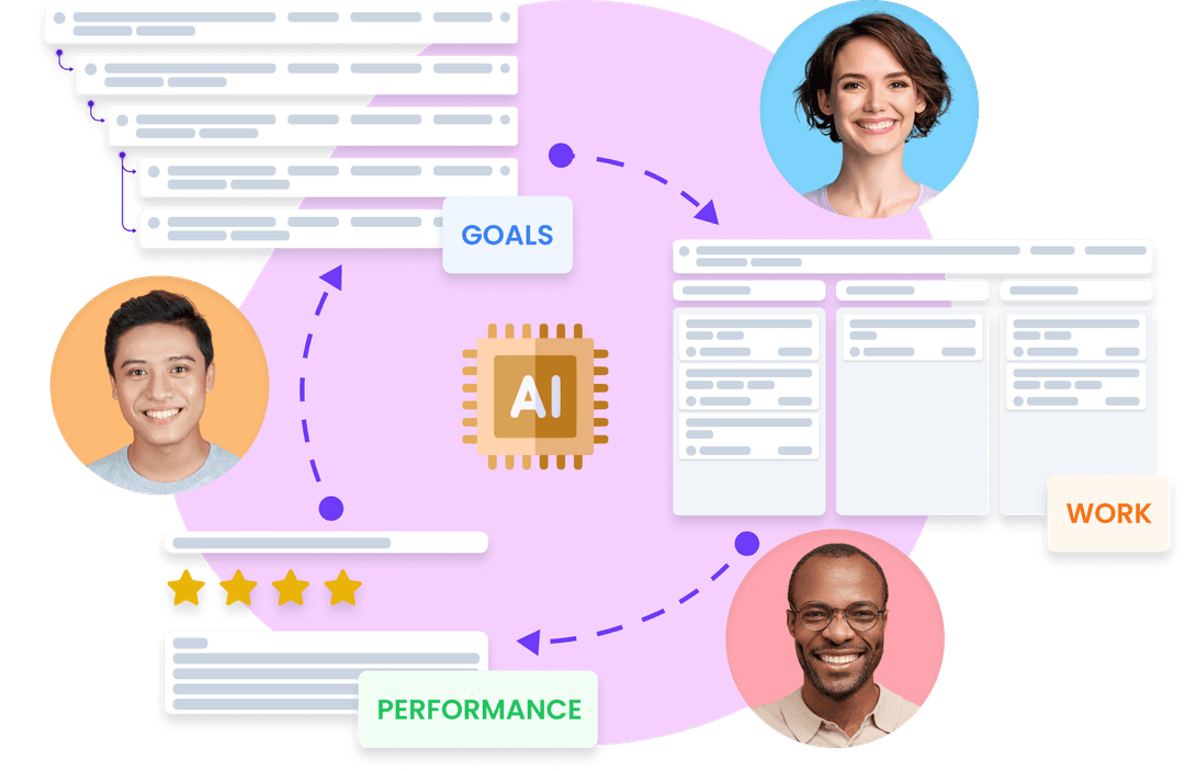 Employee Performance Management Software for HR & Teams