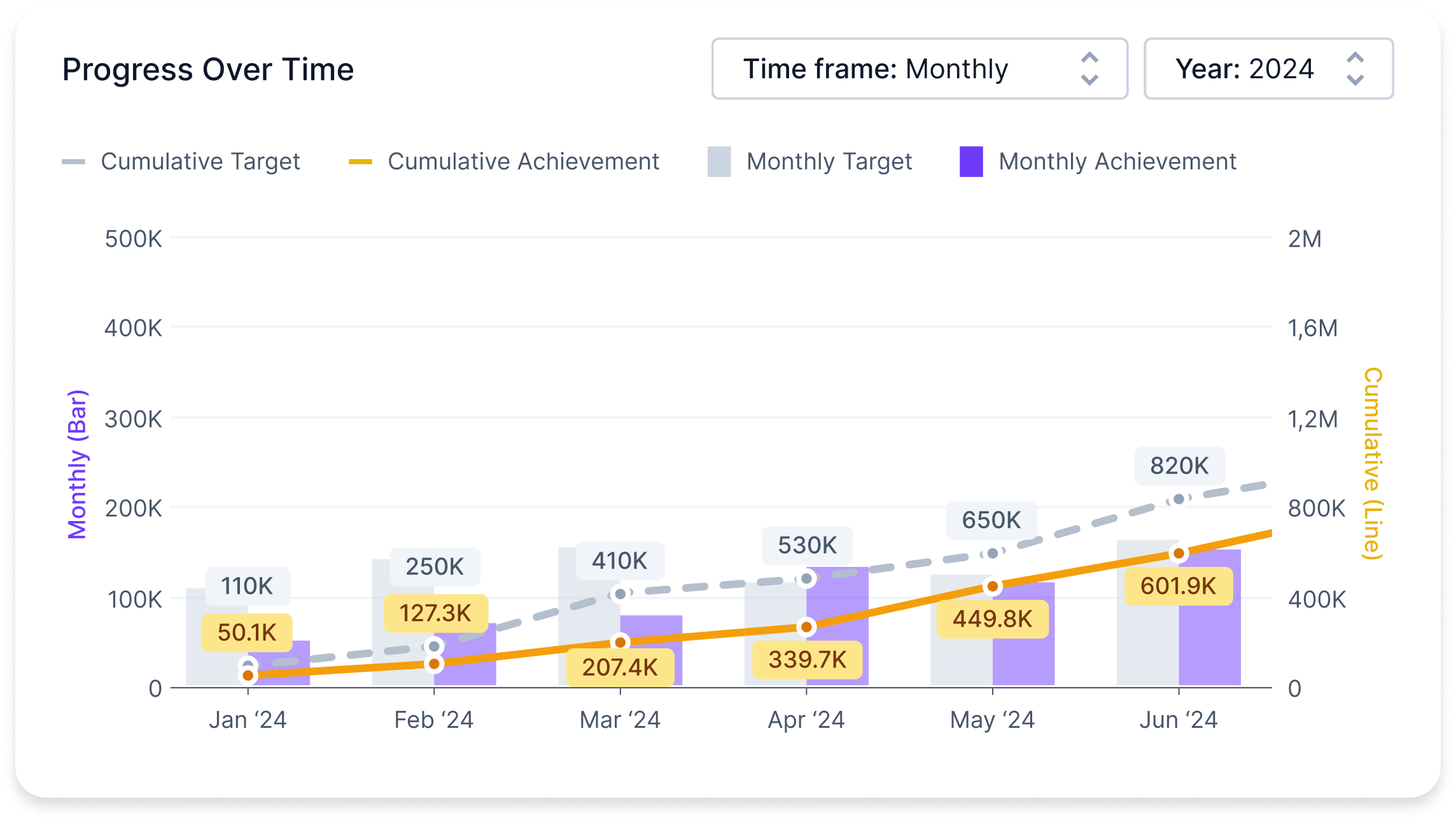 OKR Tracking & Goal Management Software for Agile Teams